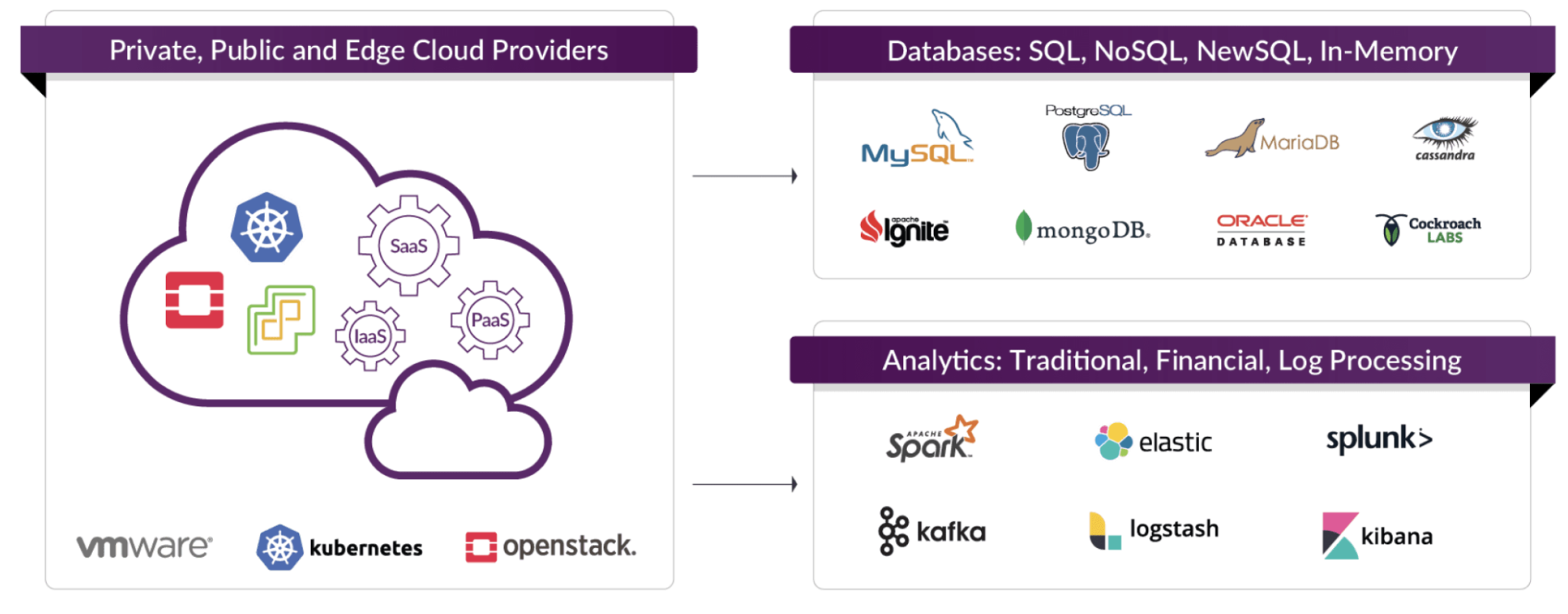 Lightbits Overview – NVMestorage.com