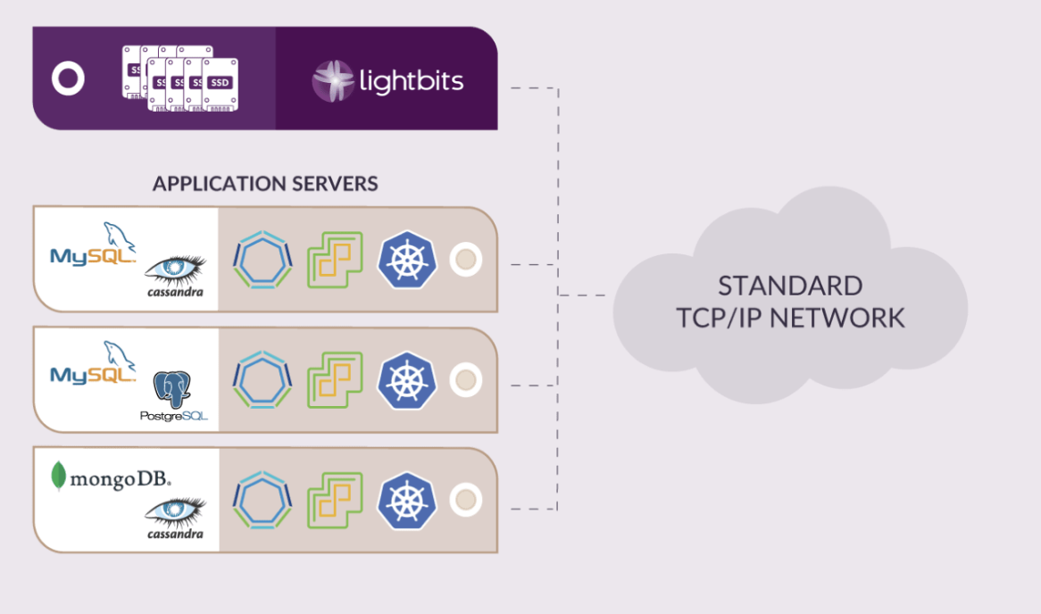 Lightbits Overview – NVMestorage.com