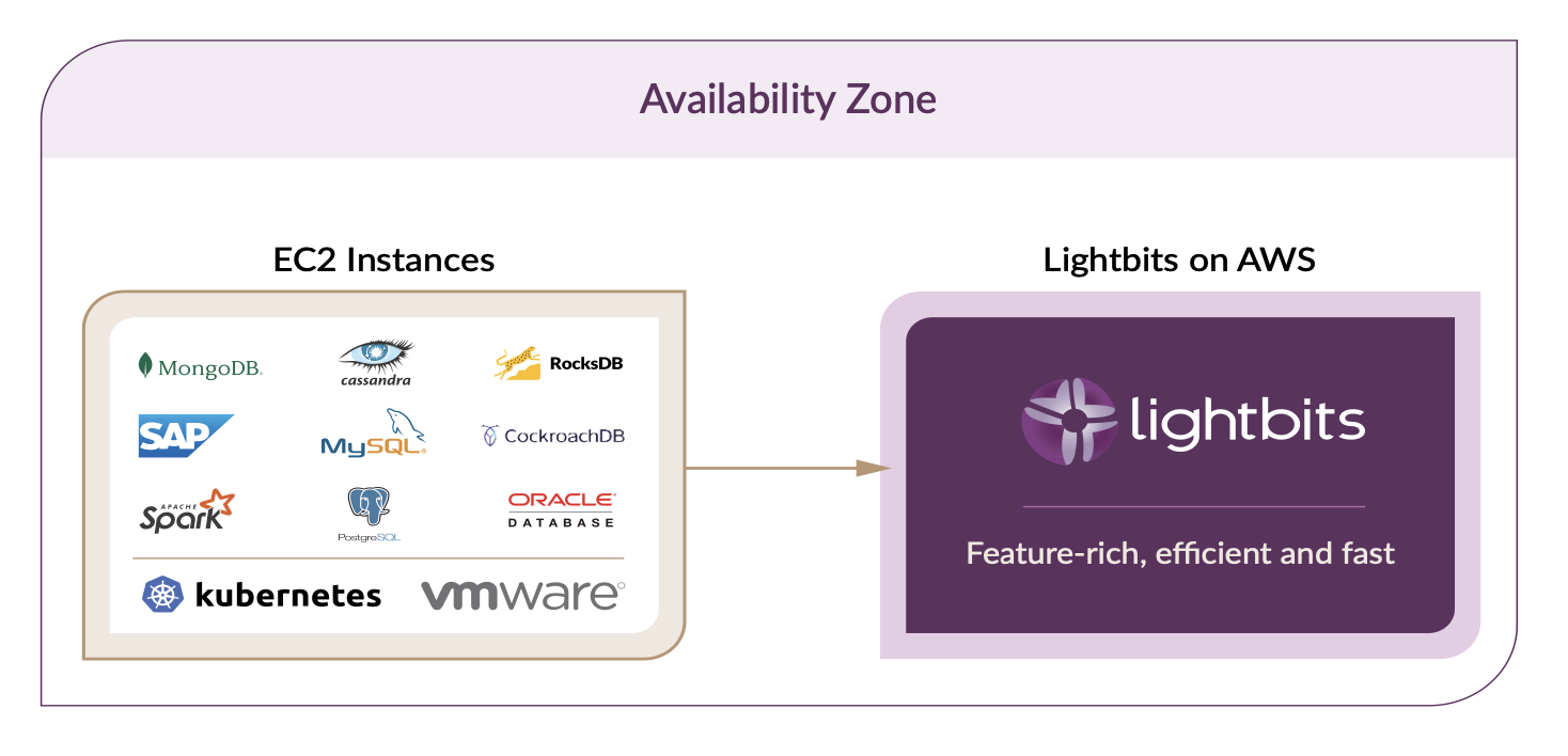 Lightbits Overview – NVMestorage.com